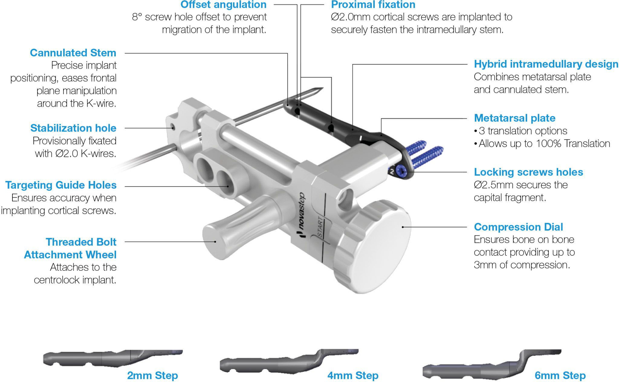 MIS Bunion Correction | Novastep International