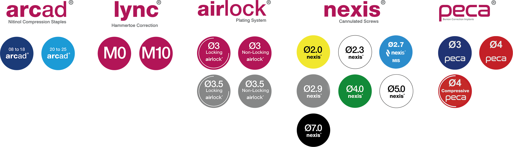 Sterile Packaged Implants | Novastep International