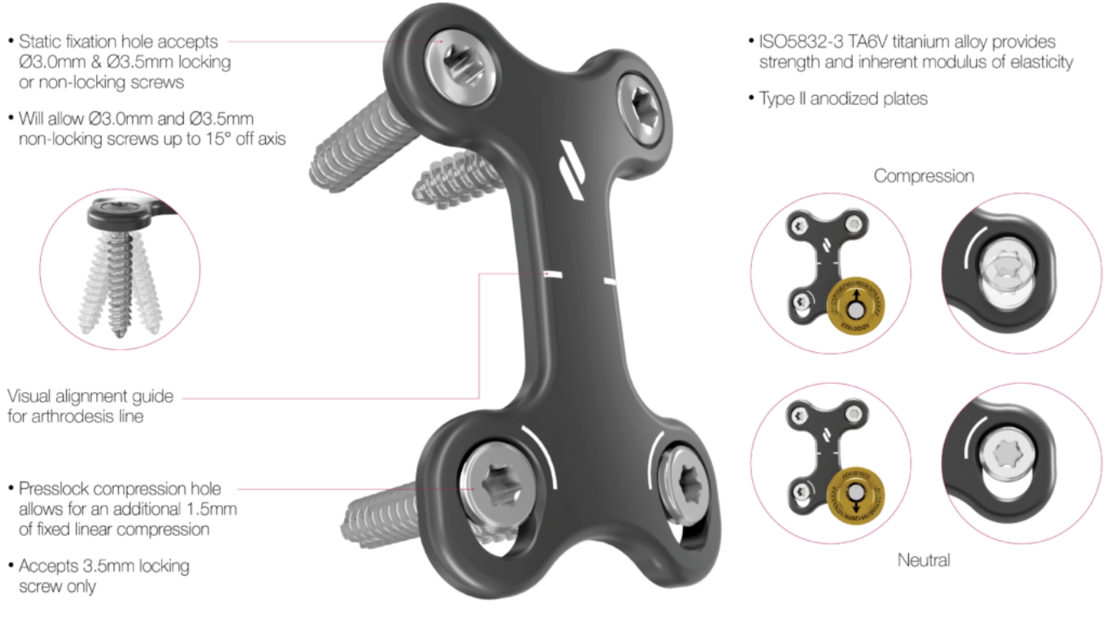 Fusion Plates | Novastep International