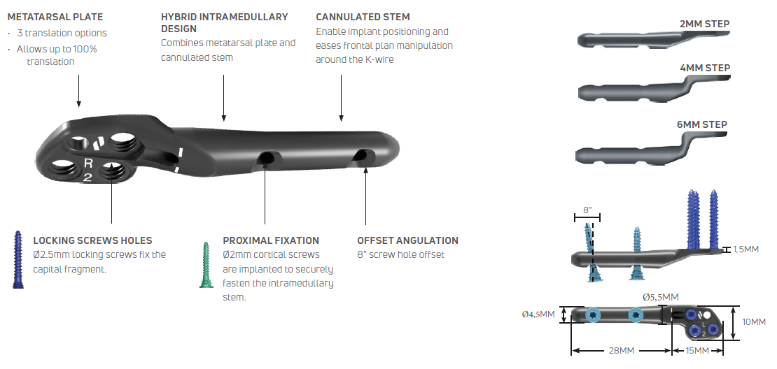 MIS Bunion Correction | Novastep International